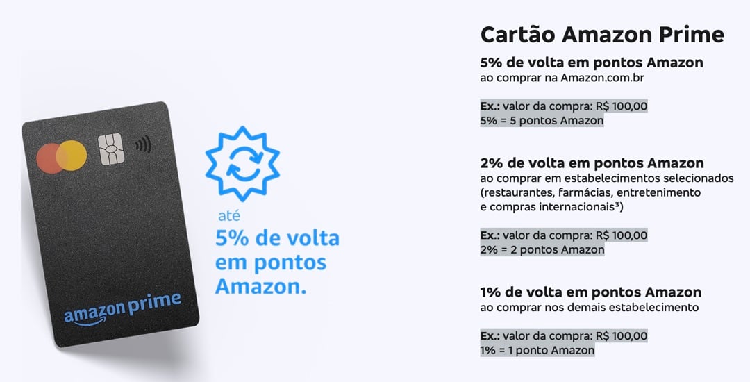 Novo cartão de crédito da Amazon Brasil: Benefícios, como pedir e mais!